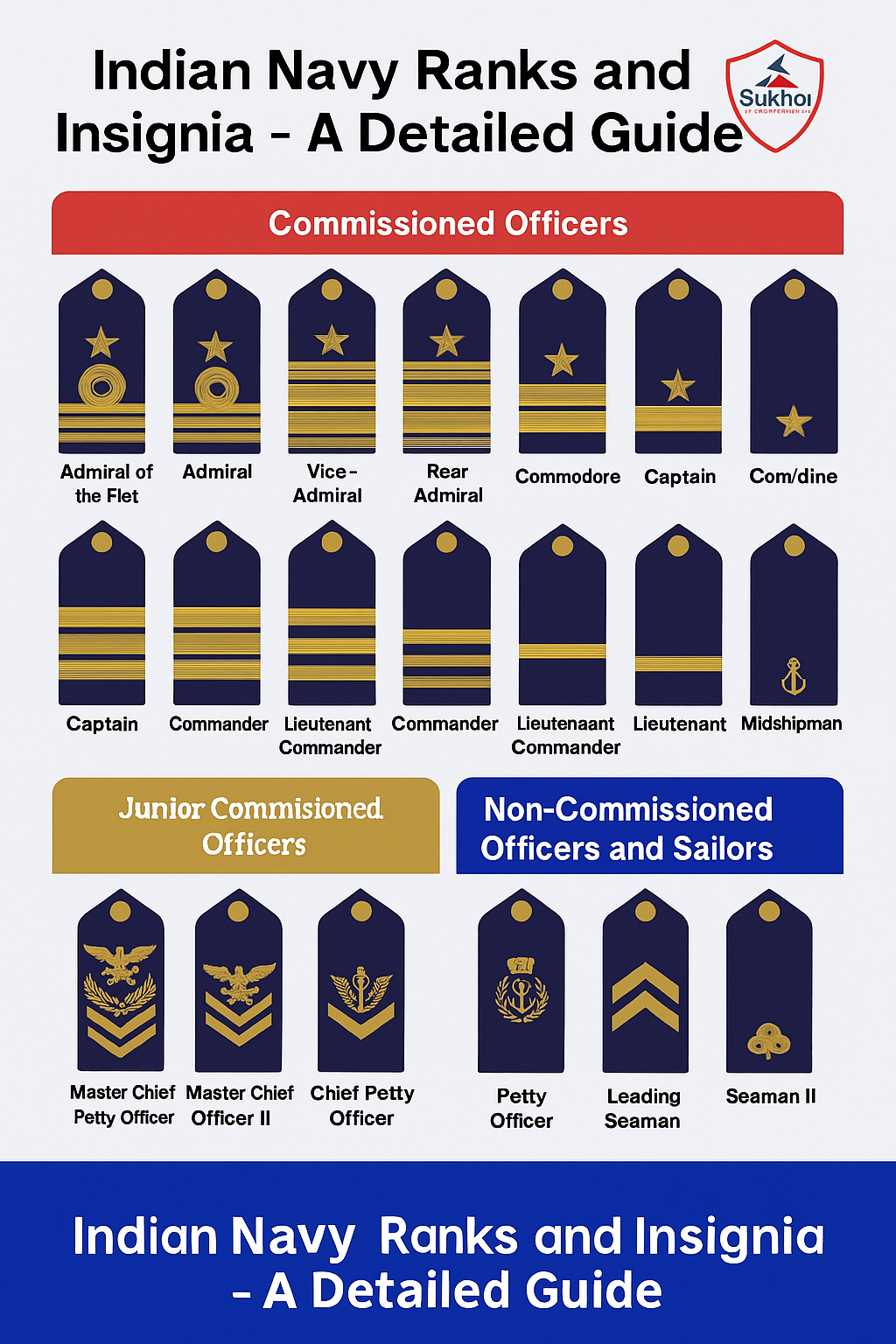 Indian Navy Ranks & Insignia: A Complete Visual Guide
